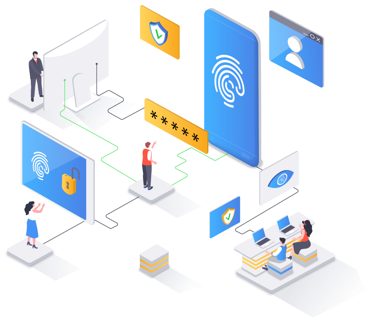 Multi-Factor Authentication and Biometric Authentication - 守網者