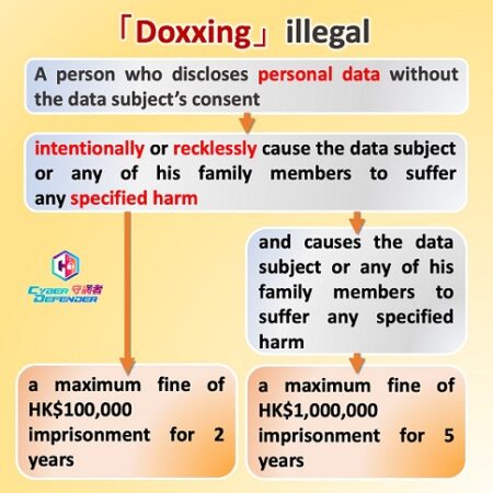 Online Doxxing - 守網者